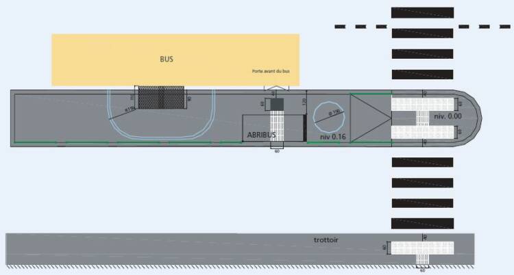 Les arrêts de bus : les différents types d’arrêt et les principes d ...