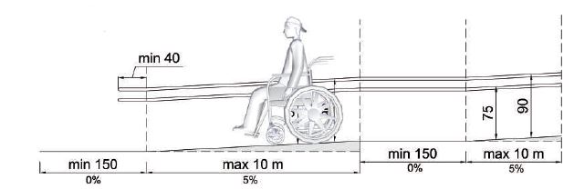 Bâtiment accessible - circulation verticale : les rampes - Atingo